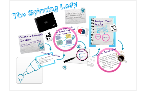 The Spinning Lady by Hannah Worrell on Prezi