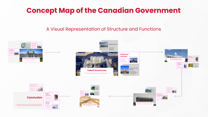 Concept Map of the Canadian Government by Angie Salcedo Avellan on Prezi