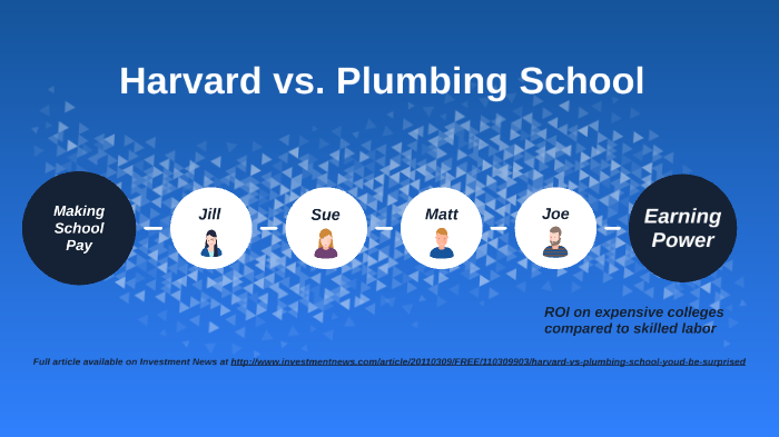 Harvard vs. Plumbing School by Springfield Contractors on Prezi