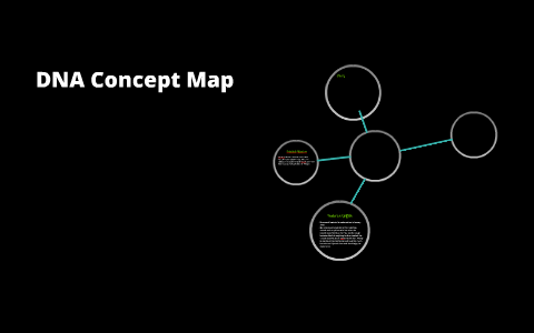 DNA Concept Map by Jared Brooks