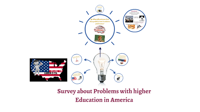 EDUCATION PROBLEMS IN AMERICA by MARIANGELICA LOZADA on Prezi