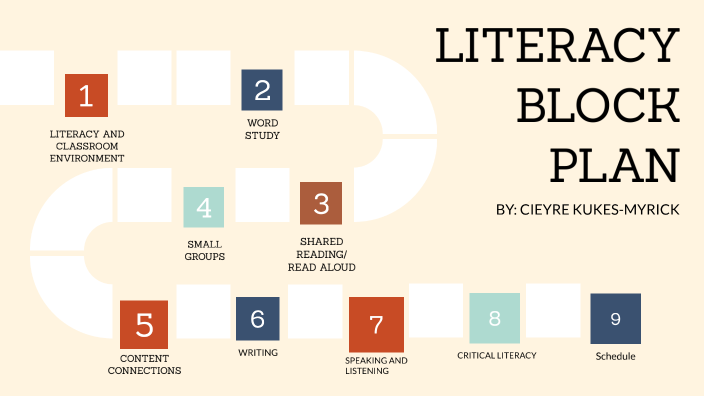 Literacy Block Plan by Cieyre Kukes-Myrick on Prezi