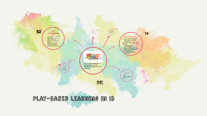 Play-based learning in IB by on Prezi