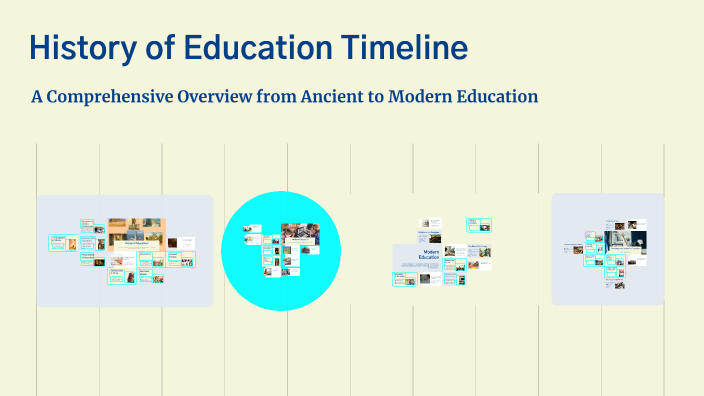 History of Education Timeline by Bryanna Cuffee on Prezi