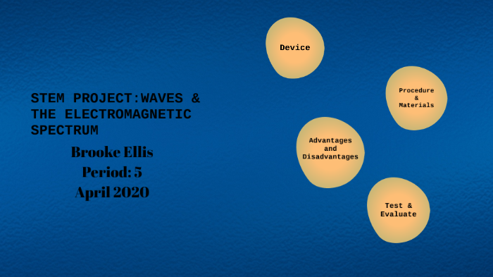 STEM Project: WAVES & THE ELECTROMAGNETIC SPECTRUM by Brooke Ellis on Prezi