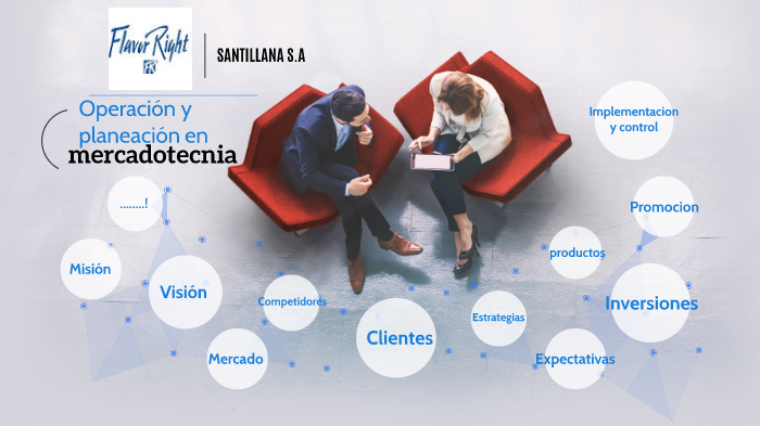 Modelo de Operaciones de mercadotecnia de ralph Mroz by jennifer ...