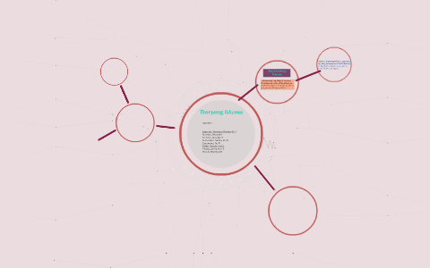 Teoryang Iskema by sharifa pablo on Prezi