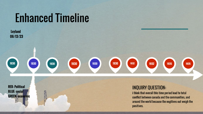 Enhanced Timeline by LEYLAND AUSTIN (Student) on Prezi