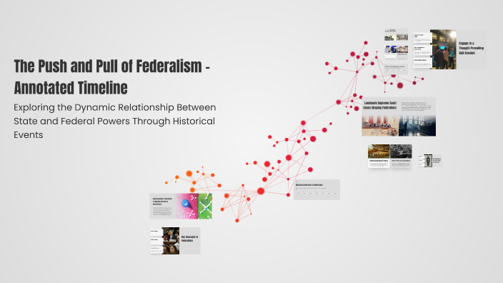 The Push and Pull of Federalism - Annotated Timeline by Shreyas ...