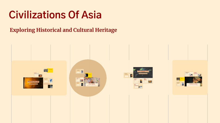 Civilizations Of Asia by Catherine Kolanko on Prezi