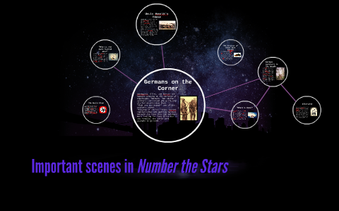 Important scenes in Number the Stars by Rachel peck on Prezi