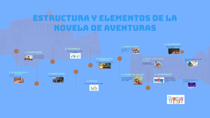 Elementos de la Novela de Aventuras by María de los Ángeles Colcha ...