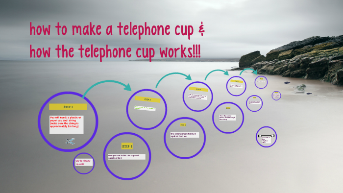 how the cup telephone works by abbey vickery on Prezi