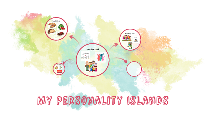 My Personality Islands by Emma Kauffman on Prezi