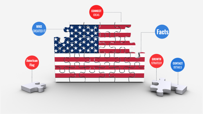 American Flag by Danielle Ison on Prezi