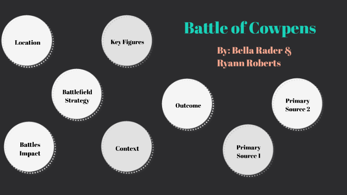 Battle Of Cowpens by Isabella Rader on Prezi