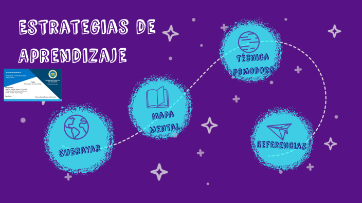 Estrategias de aprendizaje by Lesly Tapia on Prezi