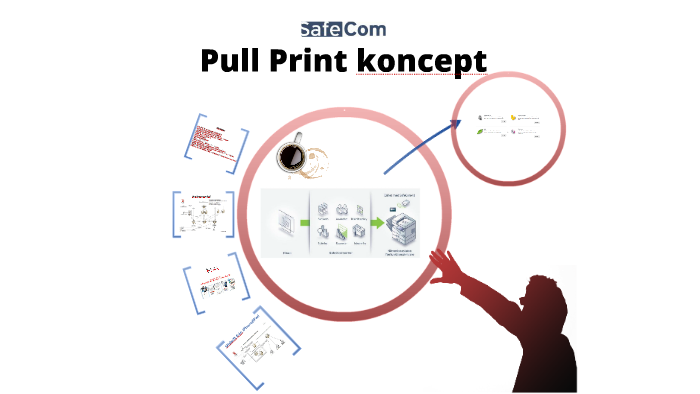 Safecom Pull Print Presentation by Daniel Cavrak on Prezi