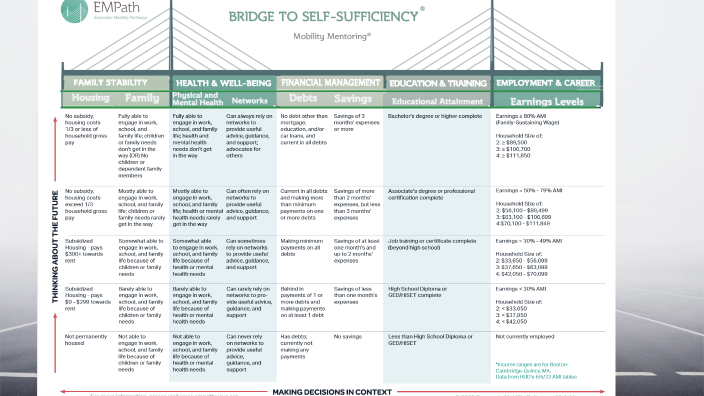 The Bridge (final) by Joan Abrams on Prezi