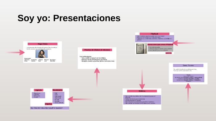 Soy yo: Presentaciones by Pati Candelario on Prezi