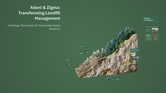 Adani & Zigma: Transforming Landfill Management by Satish Bakhda on Prezi