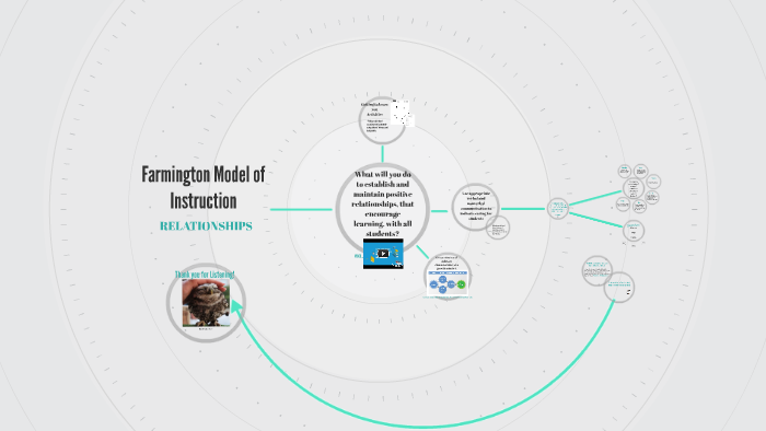 Farmington Model of Instruction by Ingrid Owens on Prezi