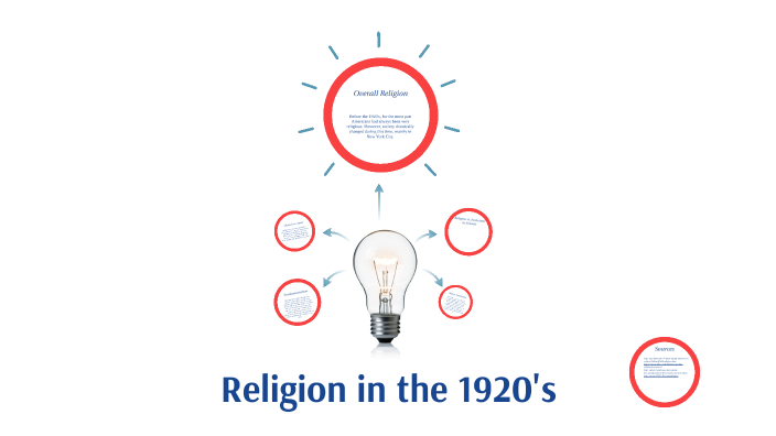 Religion in the 1920's by Sam Goode on Prezi