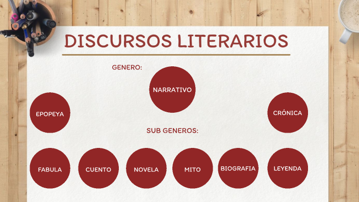 DISCURSOS LITERARIOS by natasha pistarelli on Prezi