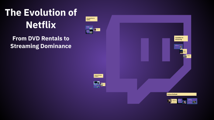 The Evolution of Netflix by zahra biabani on Prezi