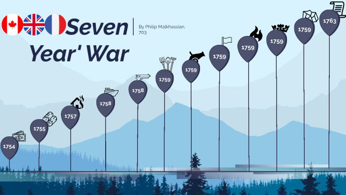 Timeline - Seven Years War by Philip Malkhassian on Prezi