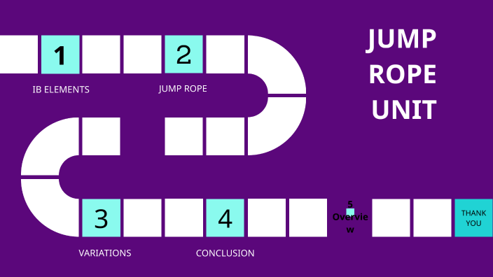 Jump Rope Unit- MYP-Criteria C by Marcia Shields on Prezi