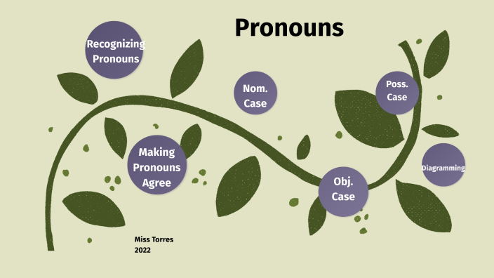 7th Grade Pronouns by Prisila Torres on Prezi