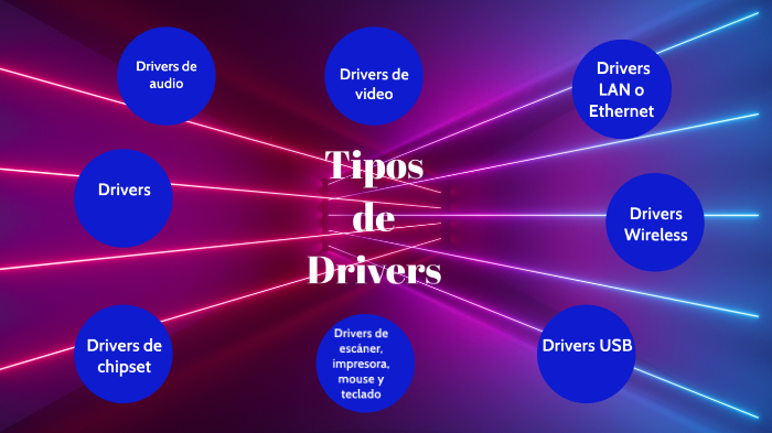 Tipos de drivers by Oliver JImendez on Prezi