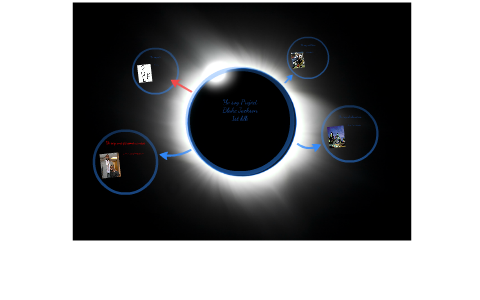 Yo soy Project-bjackson by Blake Jackson on Prezi