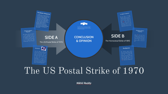 The US Postal Strike of 1970 by Nikhil Reddy on Prezi