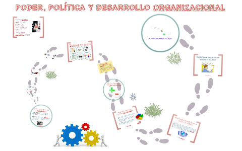 Poder y política en el desarrollo organizacional by Reynaldo Mayz on Prezi