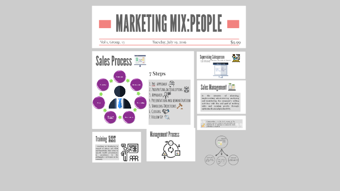 MARKETING MIX:PEOPLE by Nicole Co on Prezi