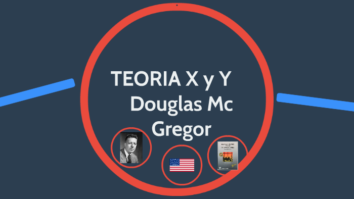 TEORIA X y Y by Carla Quishpe on Prezi