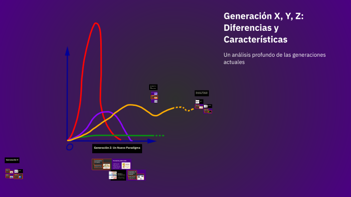 Generación X, Y, Z: Diferencias y Características by Alexander Gómez ...