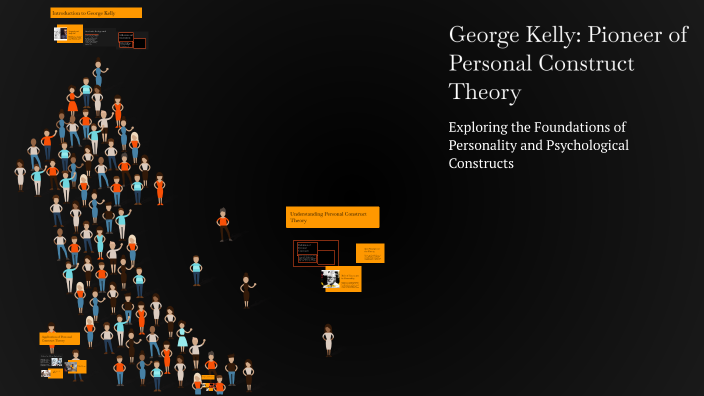 George Kelly: Pioneer of Personal Construct Theory by SAMUEL JR. LORENA ...