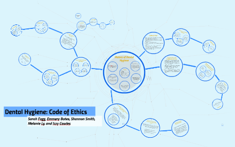 Dental Hygiene: Code of Ethics by Emmery Bates on Prezi