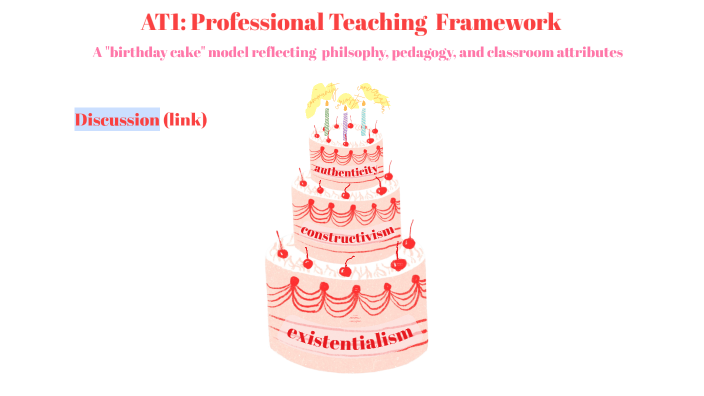 Professional Learning Framework by Molly Peier on Prezi
