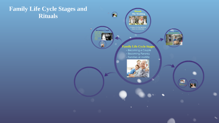 Family Life Cycle Stages and Rituals by Stacie Gillett on Prezi