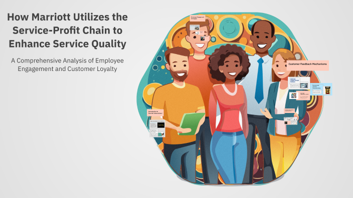 How Marriott Utilizes the Service-Profit Chain to Enhance Service ...