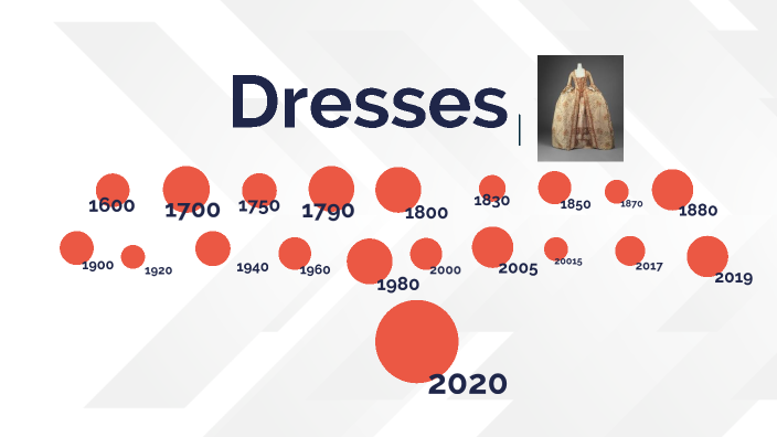 evolution of dresses! by Gabariella Irteimeh on Prezi