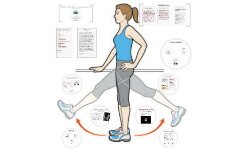 The Effect of Dynamic Stretching on Vertical Jump Performance by on Prezi