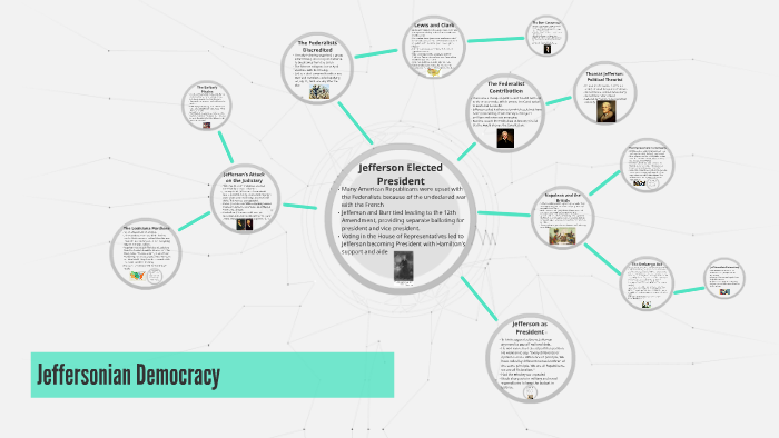 Jeffersonian Democracy by Emily Zielinski on Prezi