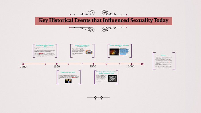 Key Historical Events that Influenced Sexuality Today by Jessica Cherry ...