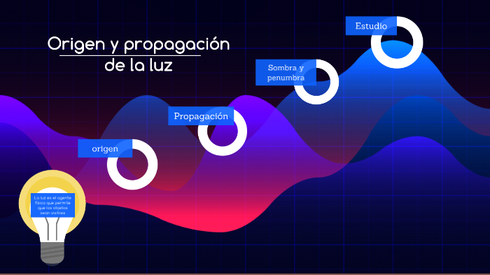 origen y propagación de la luz by Sofi Sarabia on Prezi