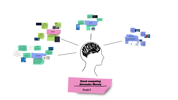 Cloud computing by Alex Mosely on Prezi